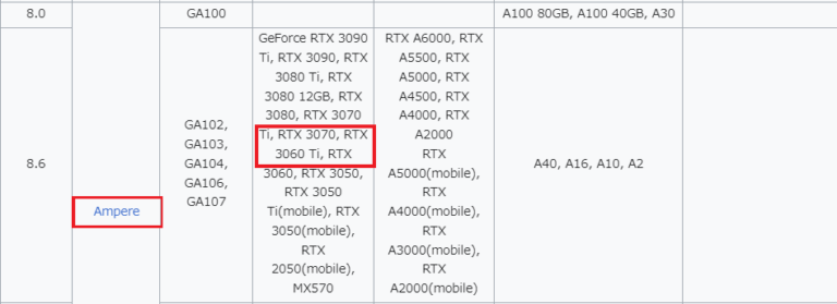 WSL2+Docker+Jupyter Notebookで作るPytorch学習環境 | けむしのテックブログ